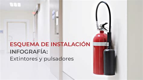 Normativa instalación y altura de extintores 2021 Prodein