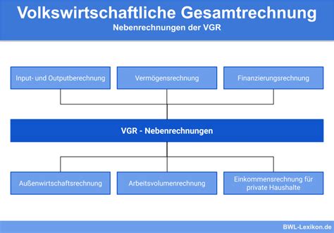 Wirtschaftskreislauf Definition Erklärung Beispiele Übungsfragen