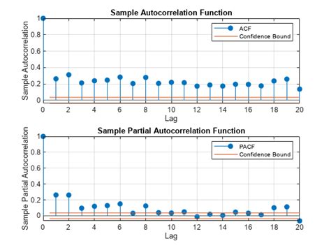 detect arch effects matlab and simulink mathworks australia