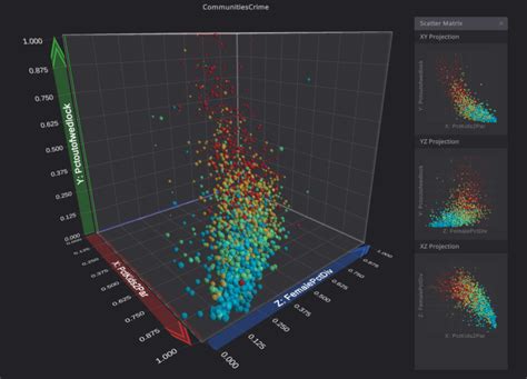 What Is Multidimensional Data And How Can You Illustrate It Virtualitics
