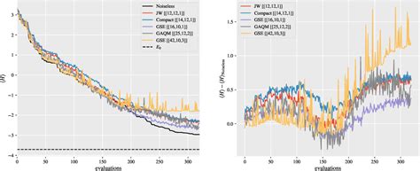 figure 6 from simulating quantum error mitigation in fermionic encodings semantic scholar