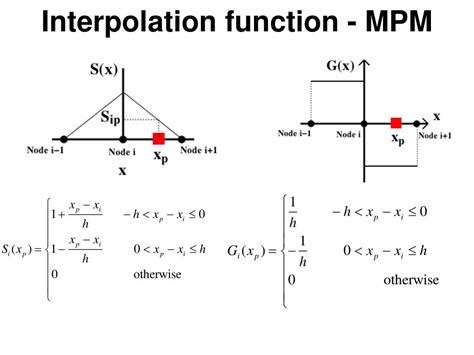 ppt the generalized interpolation material point method powerpoint presentation id 662927