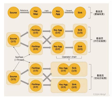 flink 运行架构 flink的运行架构 csdn博客