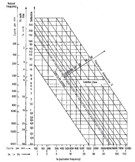 vibration reduction diagram vibro gr
