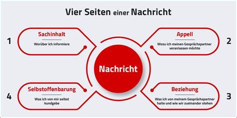 Konfliktmanagement Konflikte erkennen und lösen geht das