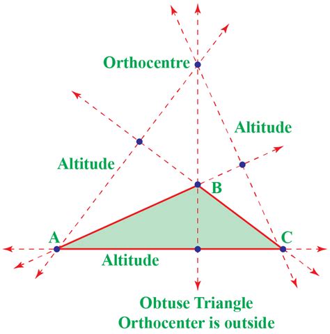orthocenter definition properties and examples cuemath