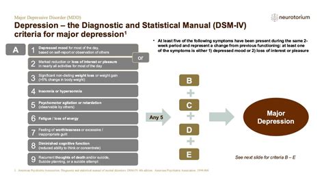 Major Depressive Disorder Definitions And Diagnosis Neurotorium