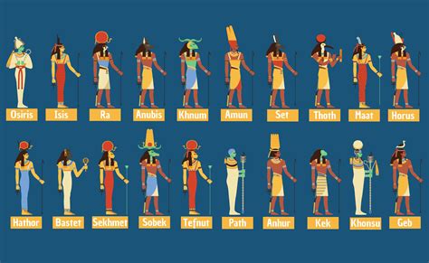 Dioses Y Diosas Del Antiguo Egipto