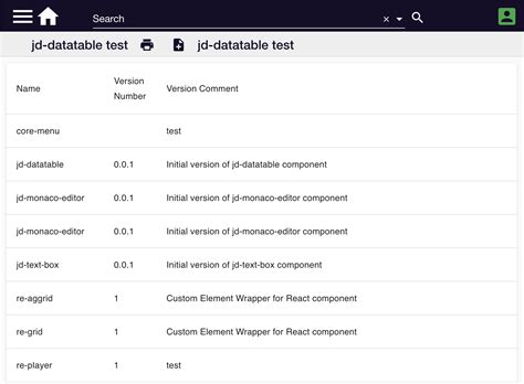 Creating A DataTable Component Formbird