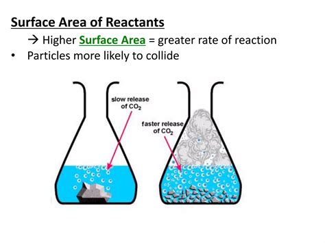 Collision Theory And Factors Affecting Rate Of Reaction Ppt
