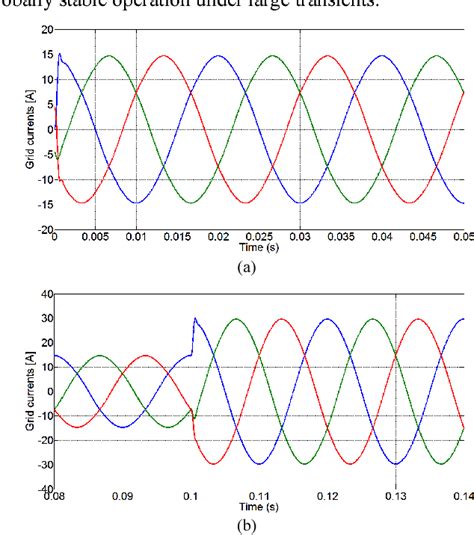 figure 3 from a modified lyapunov function based control strategy for three phase grid connected
