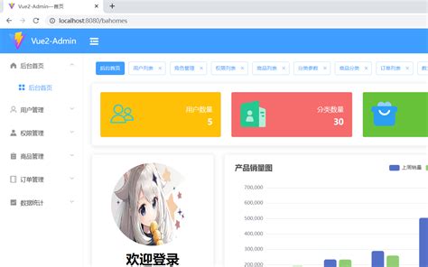vue2 element ui实现网站标题随着路由改变动态切换标题 amyel 博客园