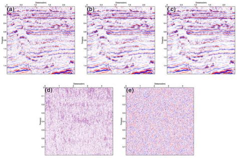 remote sensing free full text structure preserving random noise attenuation method for