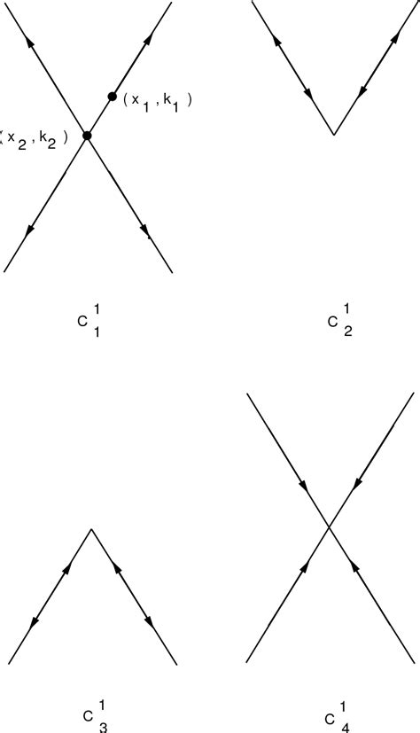 figure 2 1 from the hadamard condition and kay s conjecture in axiomatic quantum field theory