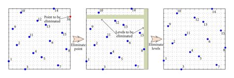 a novel latin hypercube algorithm via translational propagation