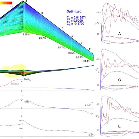 pdf multidisciplinary design optimization of aerospace systems