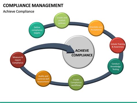 Compliance Ppt Template