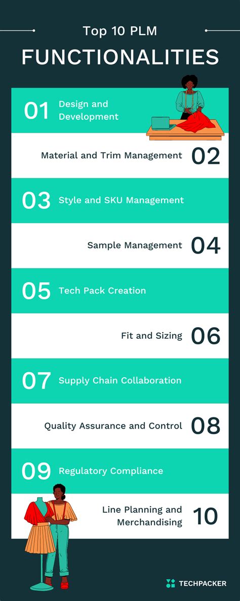 Exploring Erp Vs Plm In Fashion Understanding The Differences