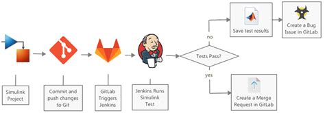 git to the lab developer zone matlab and simulink