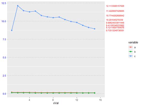 R How To Plot A Second Y Axis For One Category In The Data Stack