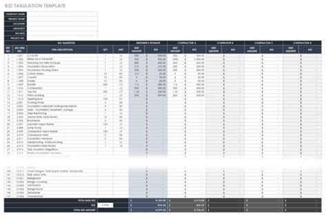 Free Free Estimate Templates Smartsheet Preliminary Estimate Template