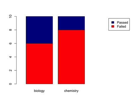 chapter 4 basic r plotting data analysis and visualization using r 1