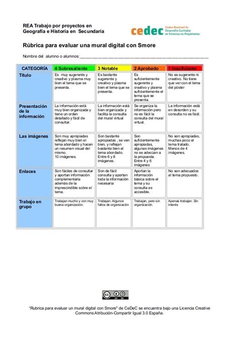 REA Trabajo por proyectos en Geografía e Historia en Secundaria Rúbrica
