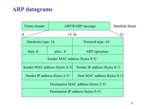 PPT ARP Address Resolution Protocol PowerPoint Presentation Free