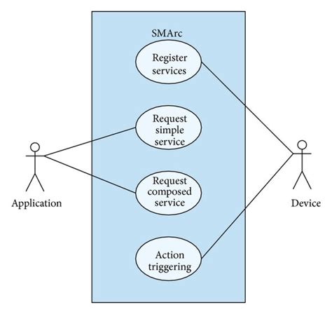 location of the middleware layer download scientific diagram