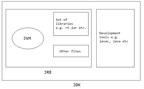 java interview questions part 1 code factory your code academy