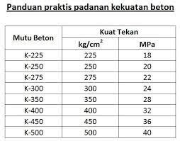 Spesifikasi Tabel Mutu Beton Apa Itu Beton Fs Ace Soccer 40824 Hot