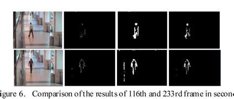 Figure From Moving Object Detection Based On Improved Three Frame