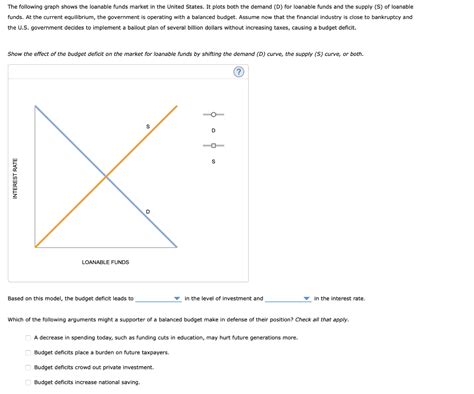 Solved The Following Graph Shows The Loanable Funds Market Chegg
