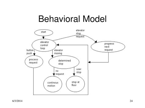 ppt object oriented analysis powerpoint presentation free download id 913437