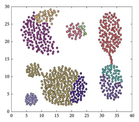 the clustering results of aggregation data set in four different download scientific diagram