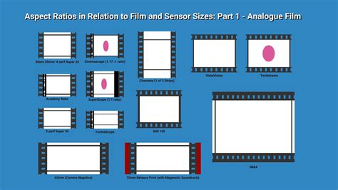 Aspect Ratios In Relation To Film And Sensor Sizes Part 1 Analogue