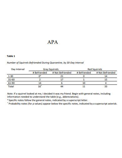 Apa Table Examples Pdf