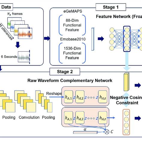 the visualization results of feature network embedding using egemaps download scientific