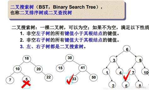 【c 】二叉搜索树（概念、实现、应用） 搜索树的应用 csdn博客