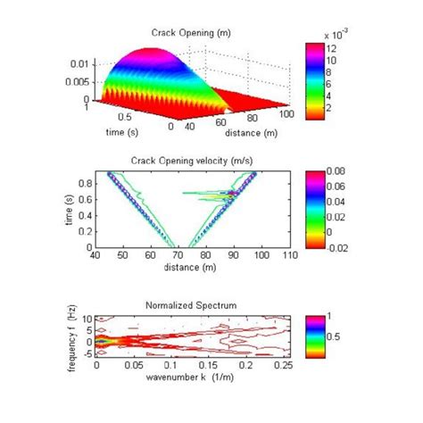 display of numerical results of numerical fracture propagation model download scientific