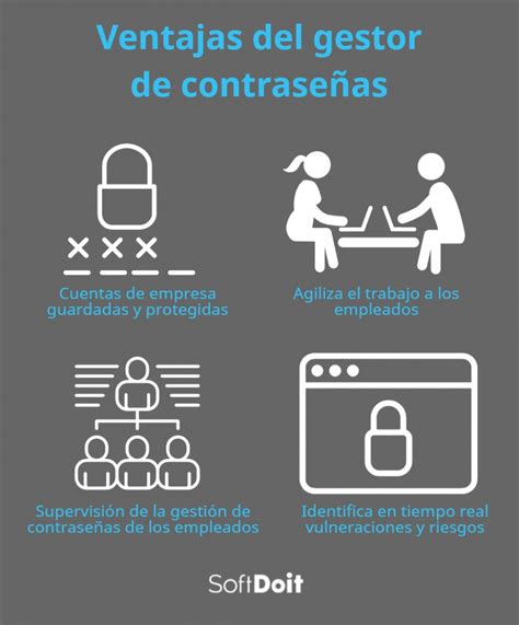 Top Mejores Gestores De Contrase As De