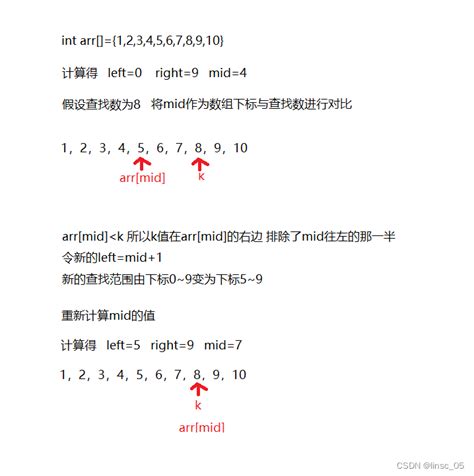 c语言基础：二分查找（折半查找）的实现及细节分析 给定有序整型数组a[n]和整数x 试设计一个在a中查找x的折半查找算法。 csdn博客