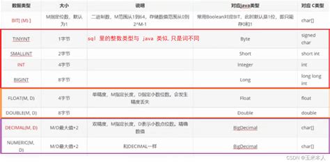 【mysql】数据库前置知识 and mysql数据库基础 什么是前置数据库 csdn博客