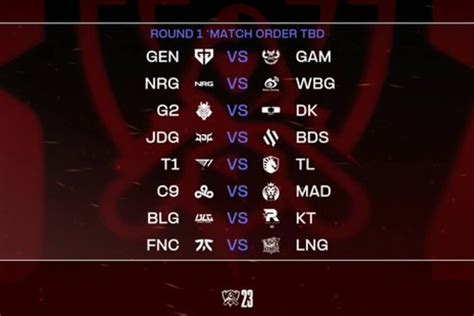 Worlds 2023 Worlds 2023 de LoL así ha quedado el Main Event tras el