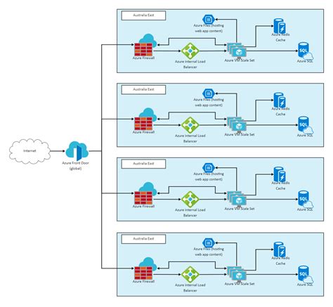 Azure Architecture Diagram Edrawmax Templates Nbkomputer
