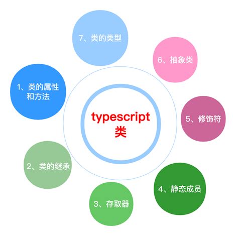 5、详细版易学版typescript 类 csdn博客