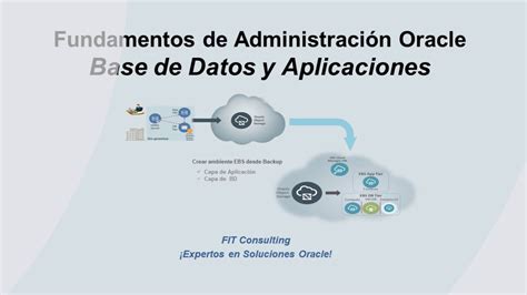 Fundamentos I y II de Administración de Bases de Datos y Aplicaciones
