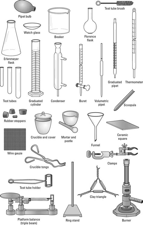 Chemistry Convos 5 Common Laboratory Apparatus Names And Their Uses