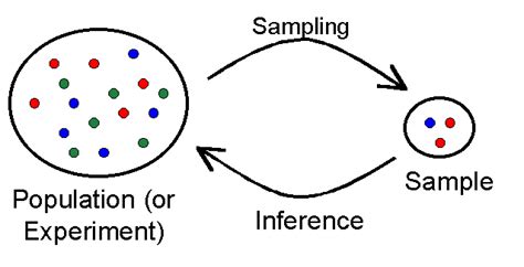 descriptive vs inferential statistics what are the main differences