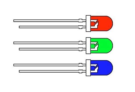 Synth Se Additive Des Couleurs Erco Savoir Lumi Re